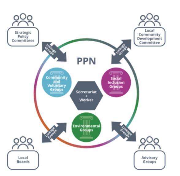 About Kilkenny PPN – Kilkenny PPN